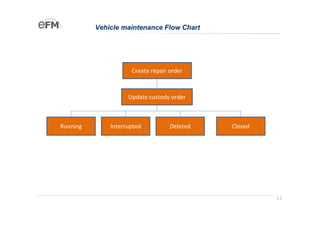 Fleet presentation | PDF
