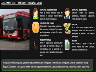 Bus Depot Management Software | PPT