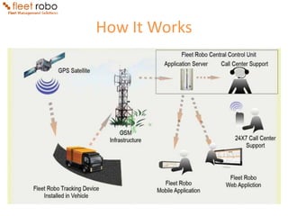 Fleet Robo-Fleet Management Solutions with GPS Vehicle Tracking System ...