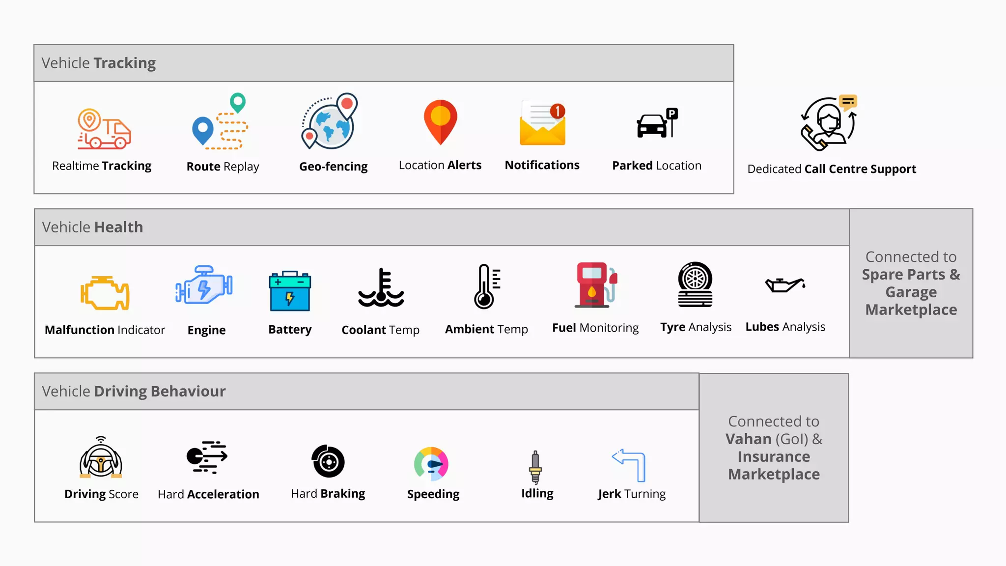 FleetWare NITRO | PDF