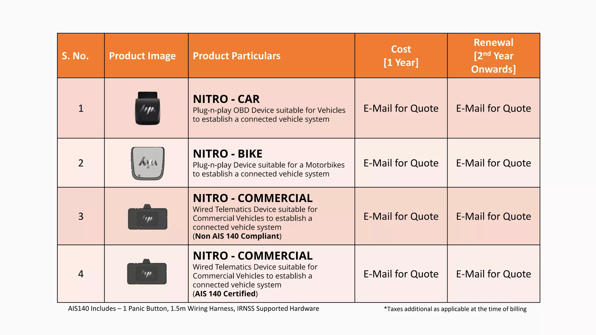 FleetWare NITRO | PDF