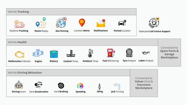 FleetWare NITRO | PPT | Free Download