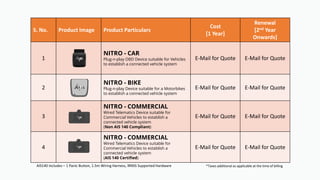 FleetWare NITRO | PDF