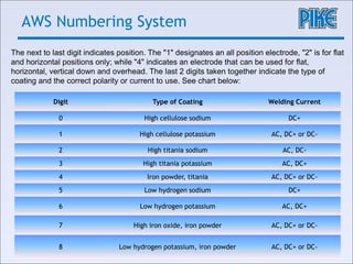 Fleet Welding Intermediate SMAW Stick Welding V1 05092014.pdf