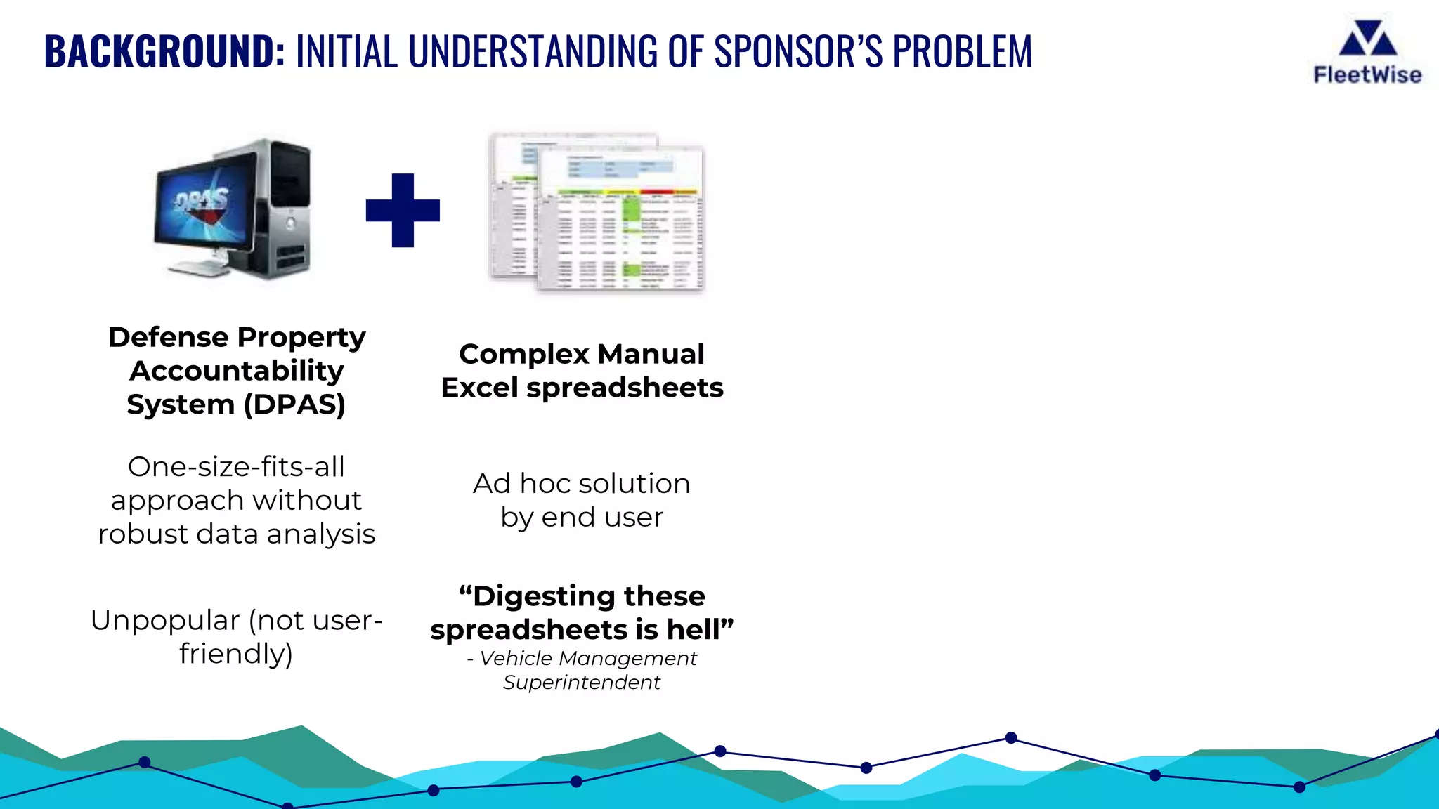 Fleetwise H4D 2021 Lessons Learned | PPT