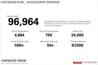 FLEETWOOD Public Engagement Boards Feb 2023 | PDF | Developmental Sites ...
