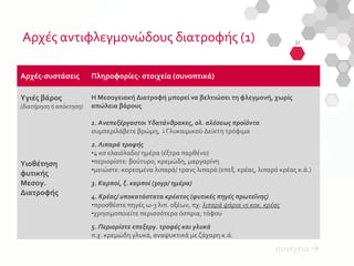 Φλεγμονή και ο ρόλος της στη διατροφή | PPT