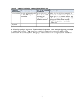 Flegt communications plan august 28 final | PDF