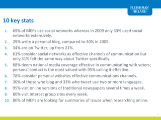 Fleishman-Hillard Brussels MEP survey 2011 | PPT