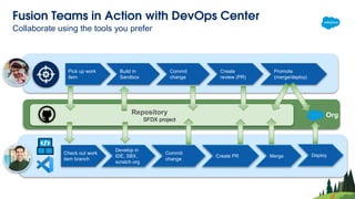🏎️Tech Transformation: DevOps Insights from the Experts 👩‍💻 | PPT