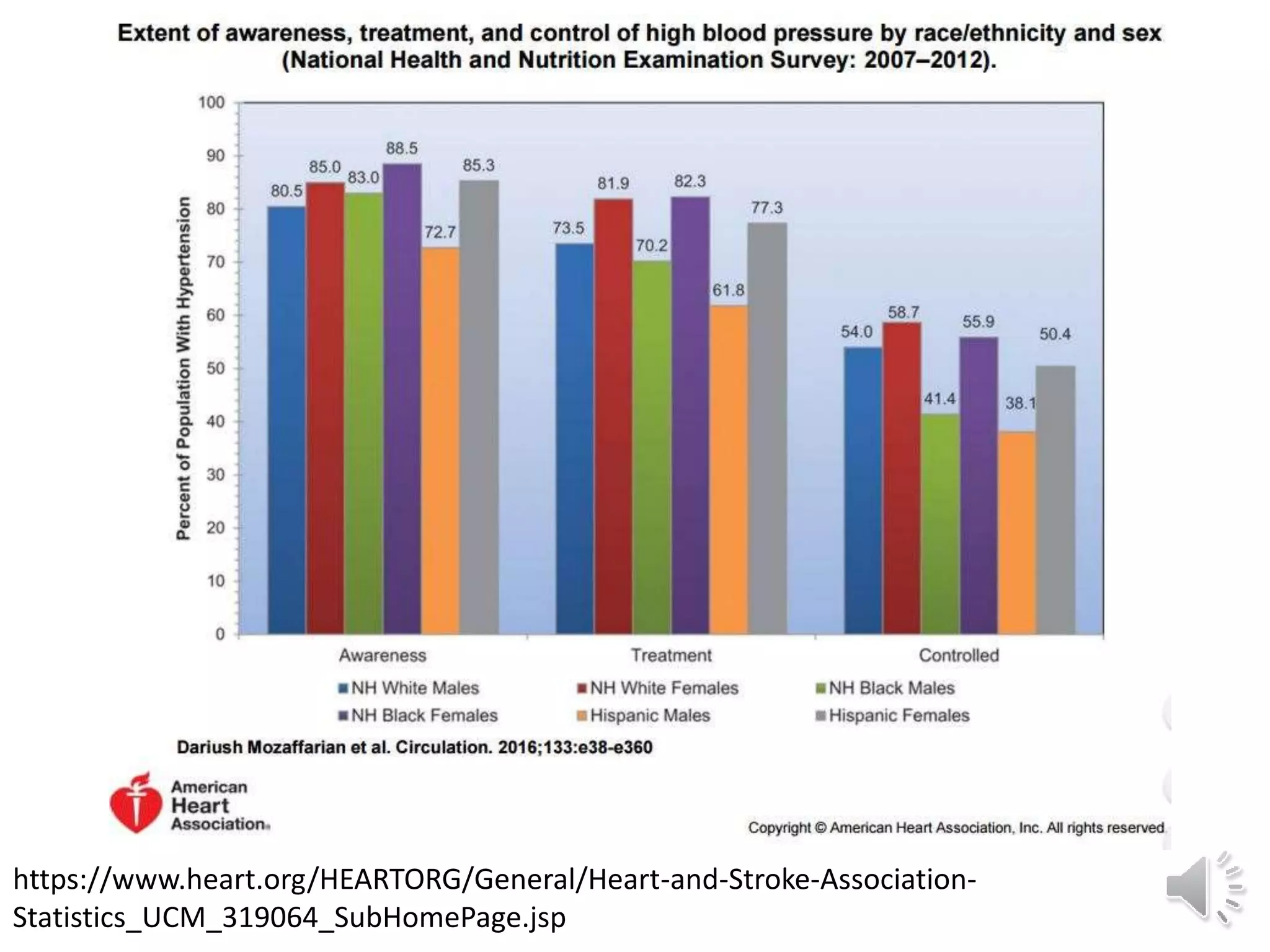 FHD: CVD Risk Reduction | PPT
