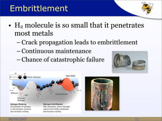 The Hydrogen Myth | PDF