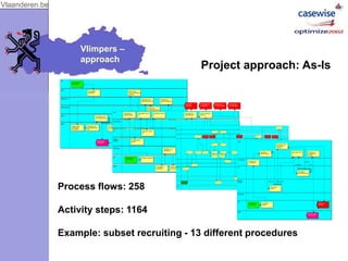 Flemish Government.ppt