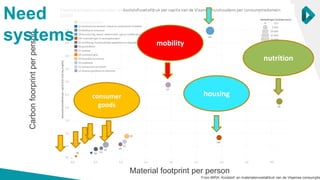 Flemish Public Waste Agency (OVAM) | PPT