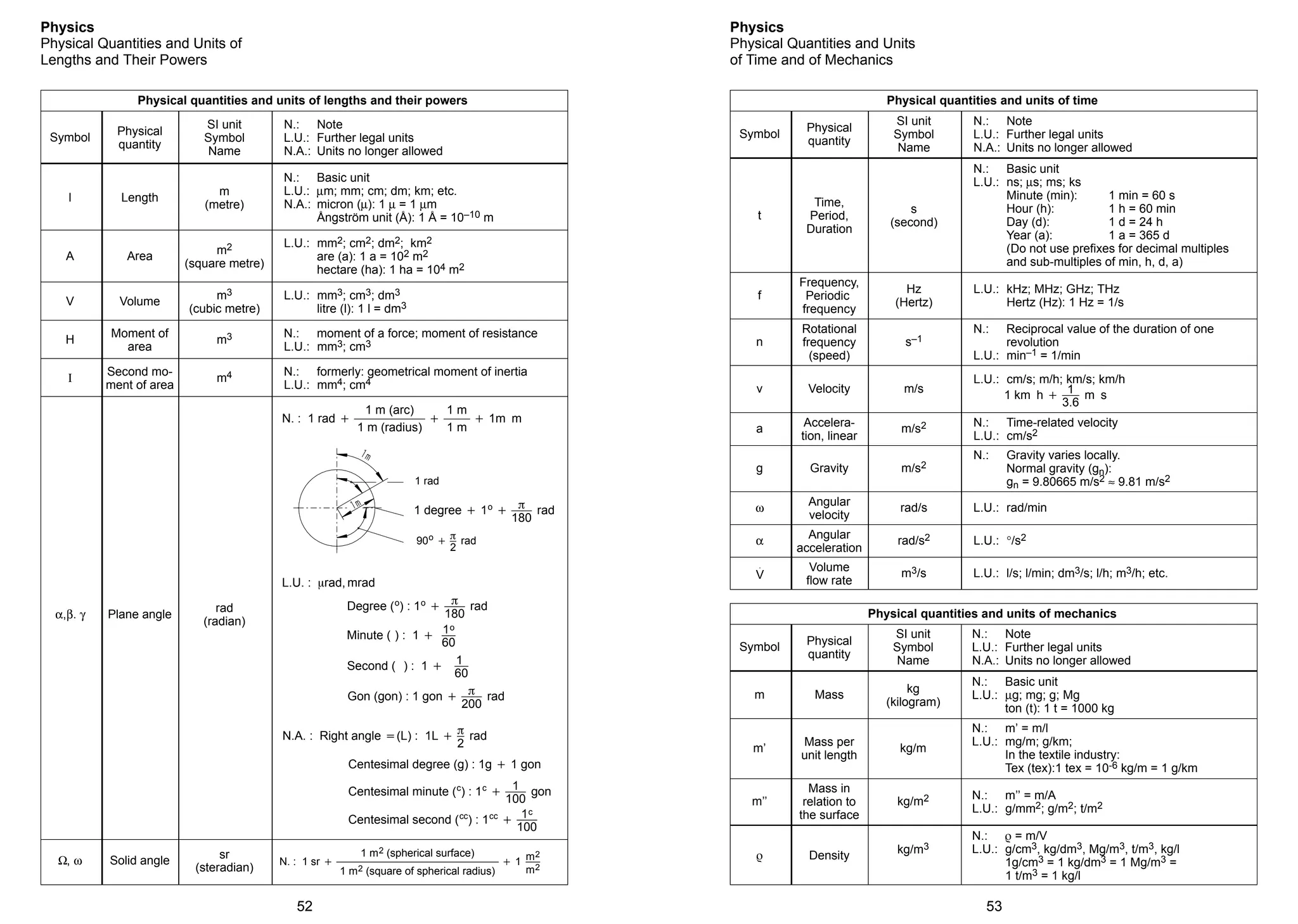 Flender Technical Hand for gating Book.pdf