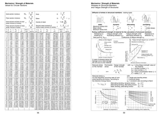 Flender Technical Hand for gating Book.pdf