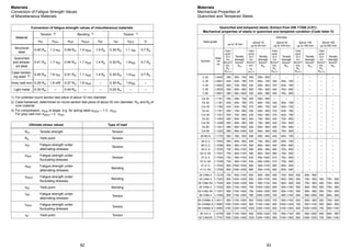 Flender Technical Hand for gating Book.pdf