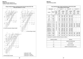 Flender Technical Hand for gating Book.pdf