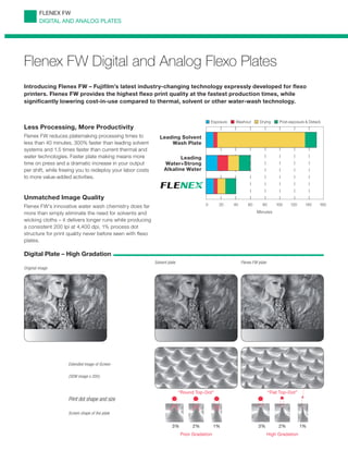 Flenex fw brochure | PDF