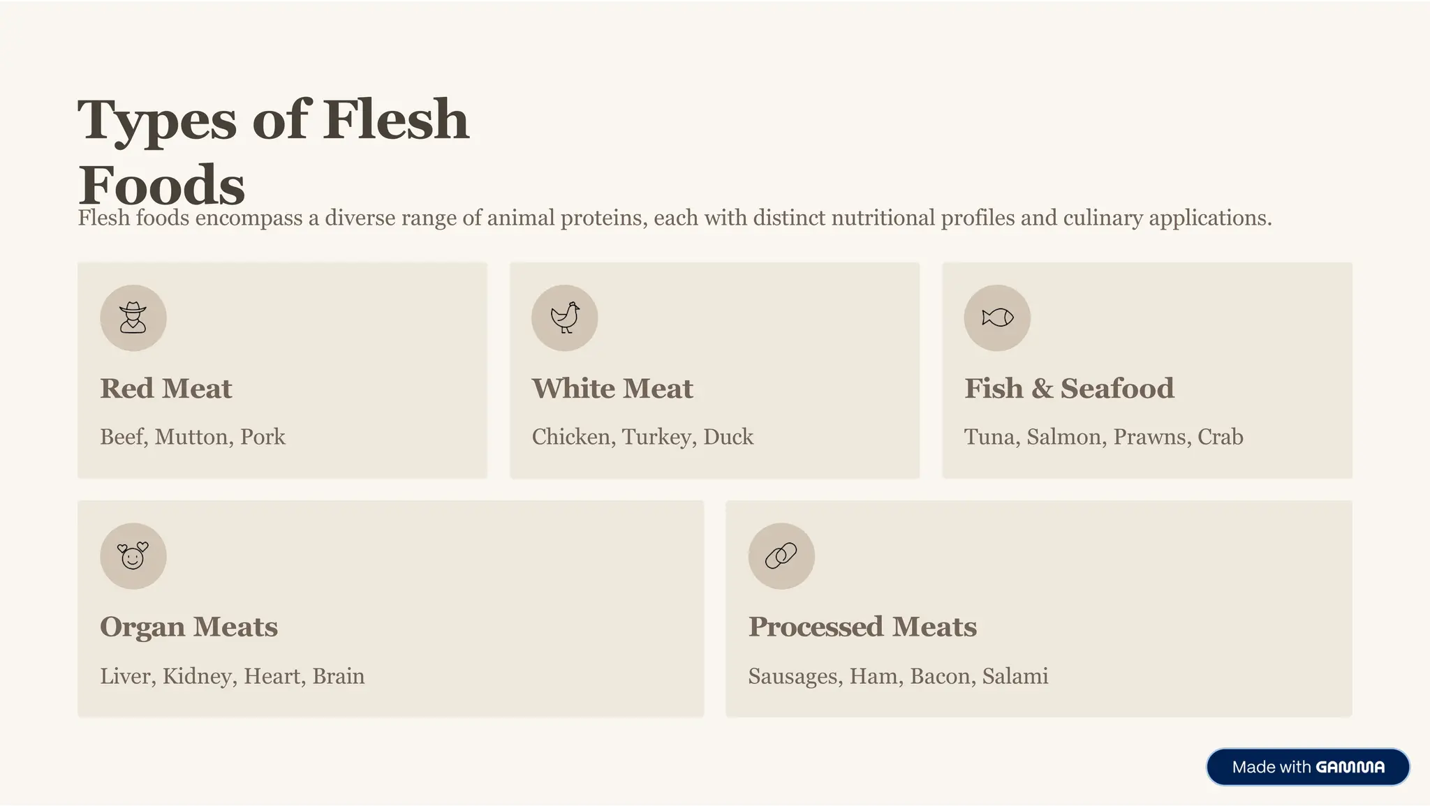 Flesh-Foods-Types-Structure-Nutritive-Value-Processing-Cooking-and ...