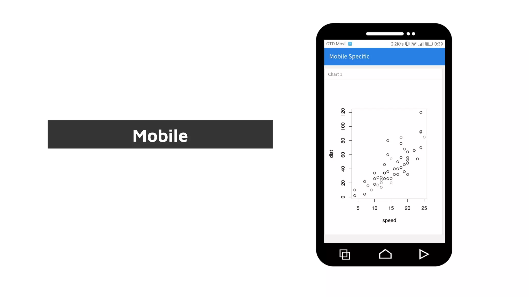 Fleshdashboard layout examples | PDF