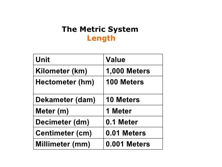 METRIC SYSTEM METRIC SYSTEM