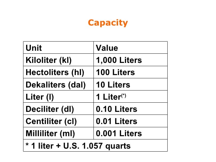 METRIC SYSTEM METRIC SYSTEM