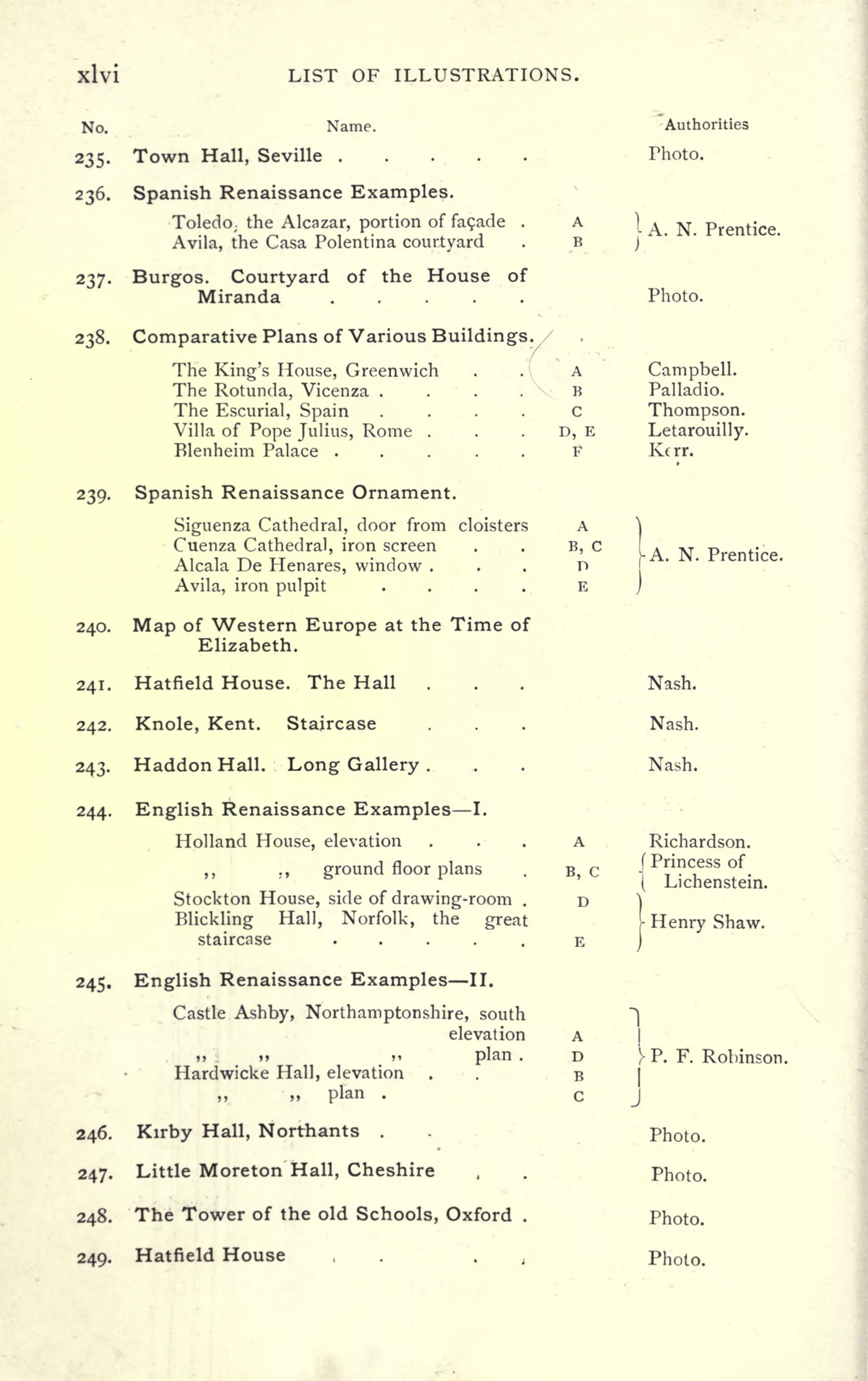 [Fletcher] history of architecture | PDF