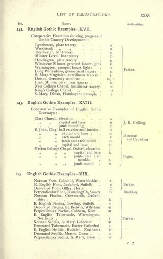 [Fletcher] history of architecture | PDF