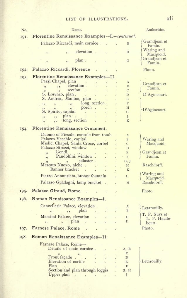 [Fletcher] history of architecture | PDF