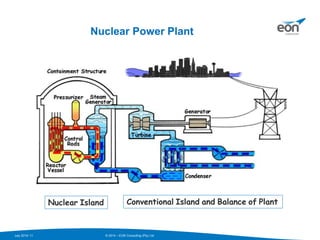 Localisation Readiness and Fabrication Code Opportunities | PPT