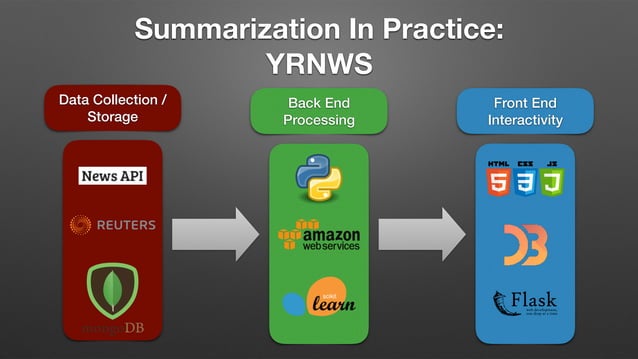 Yrnws News Article Summarization Ppt 