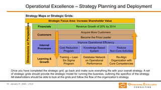 [Flevy.com Free Download] Introduction to Operational Excellence.pptx
