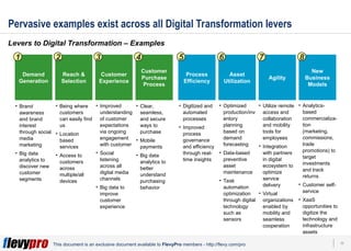 [Flevy.com Free Download] Digital Transformation Strategy Primer.ppt
