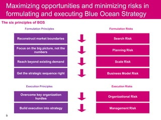 Flevy.com - Blue Ocean Strategy - The Peaceful Strategy | PPT