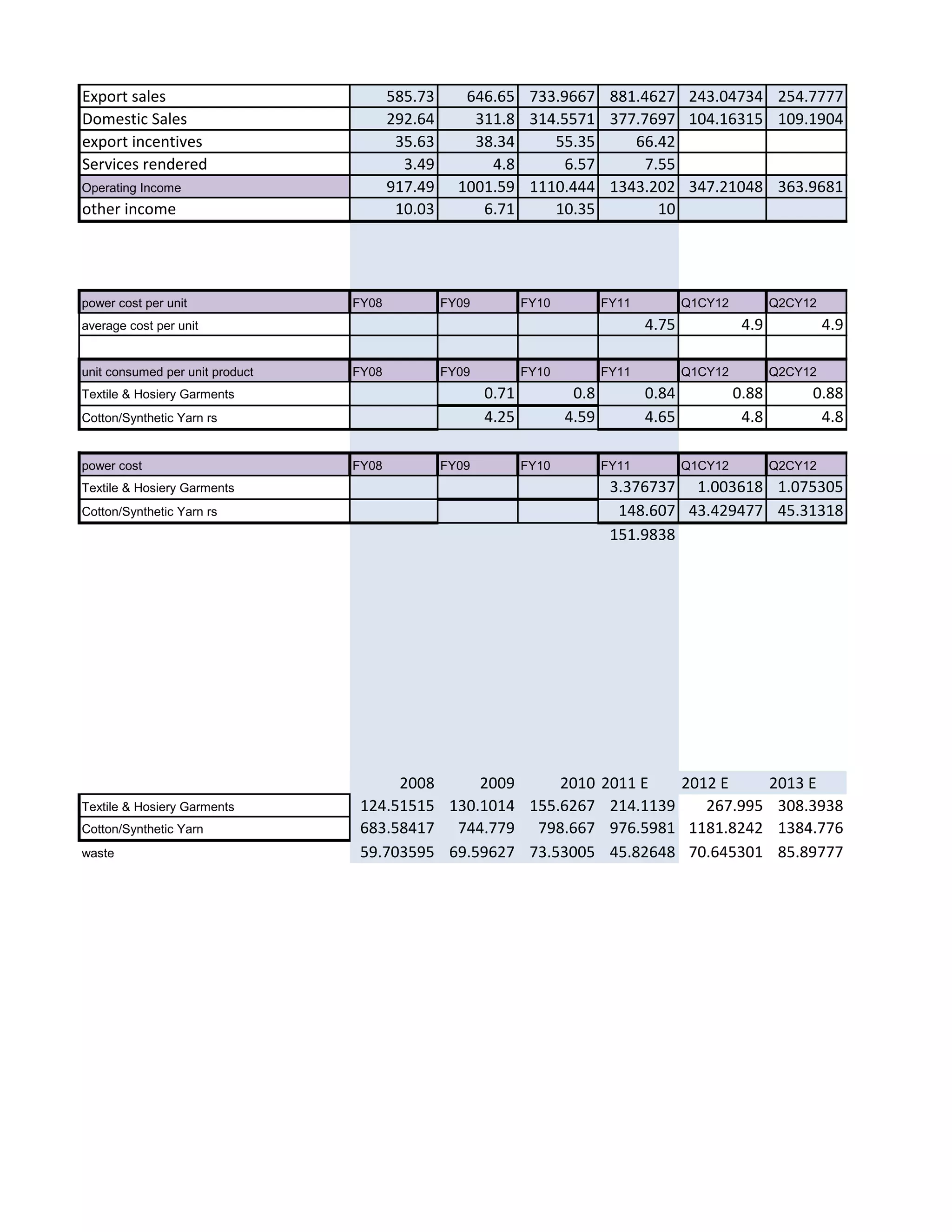 Excel Model for Manufacturing Firm | PDF