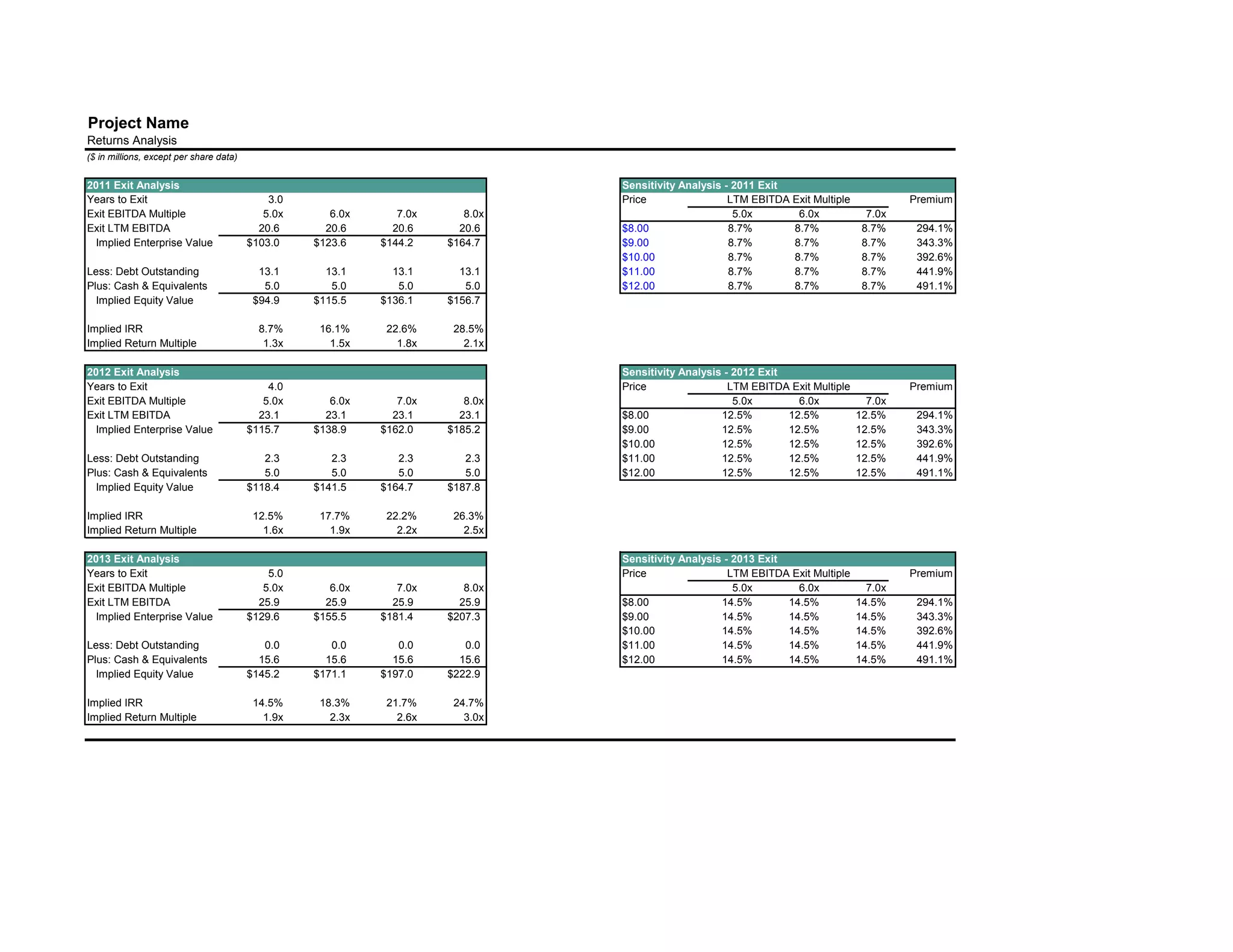 Sample LBO Model Template | PDF