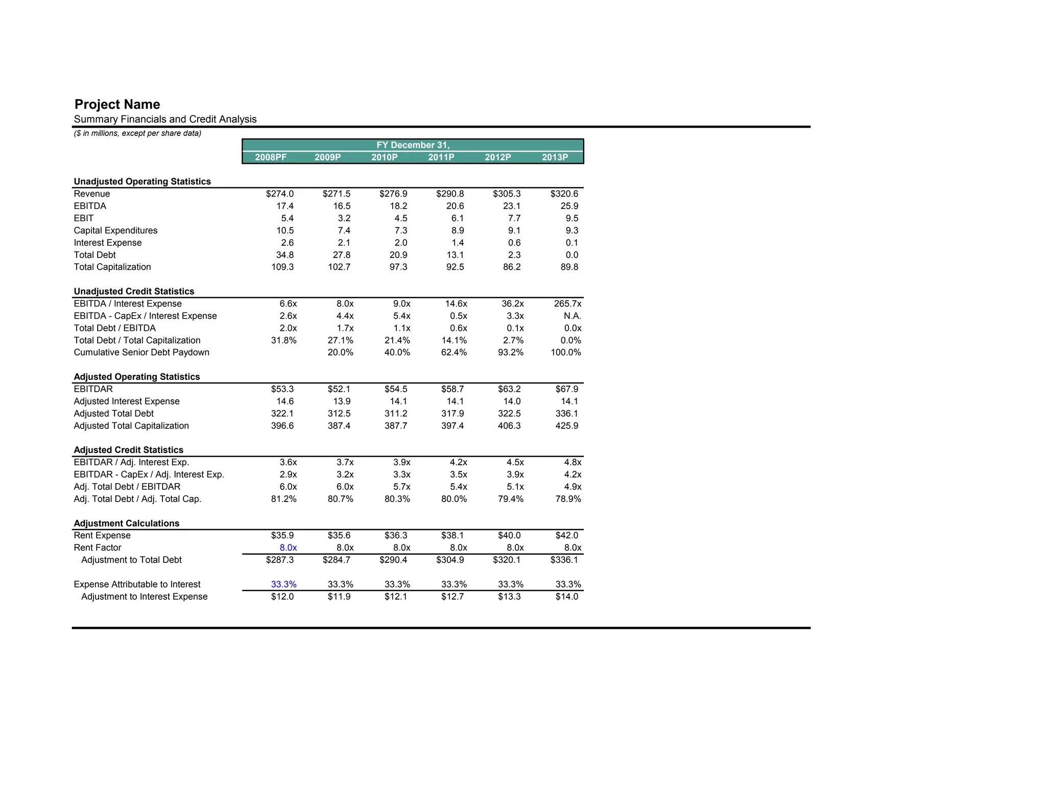 Sample LBO Model Template | PDF