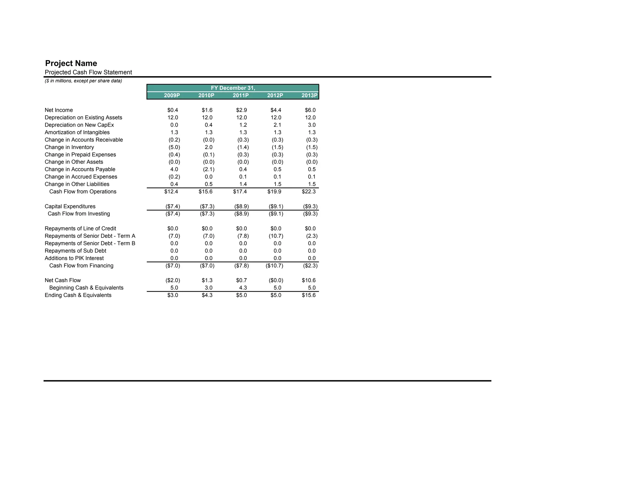 Sample LBO Model Template | PDF