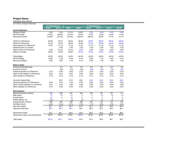 Sample LBO Model Template | PDF