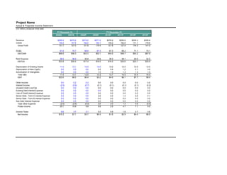 Sample LBO Model Template | PDF