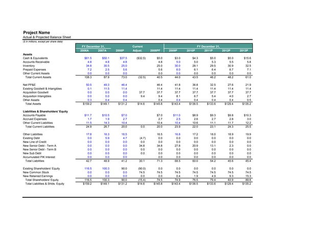 Sample LBO Model Template | PDF