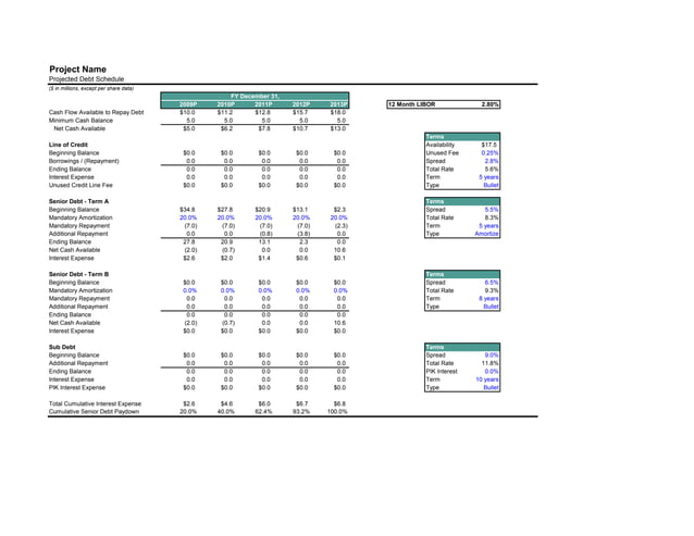 Sample LBO Model Template | PDF