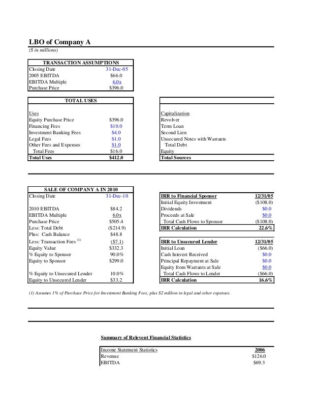 Sample LBO Model Template – 2