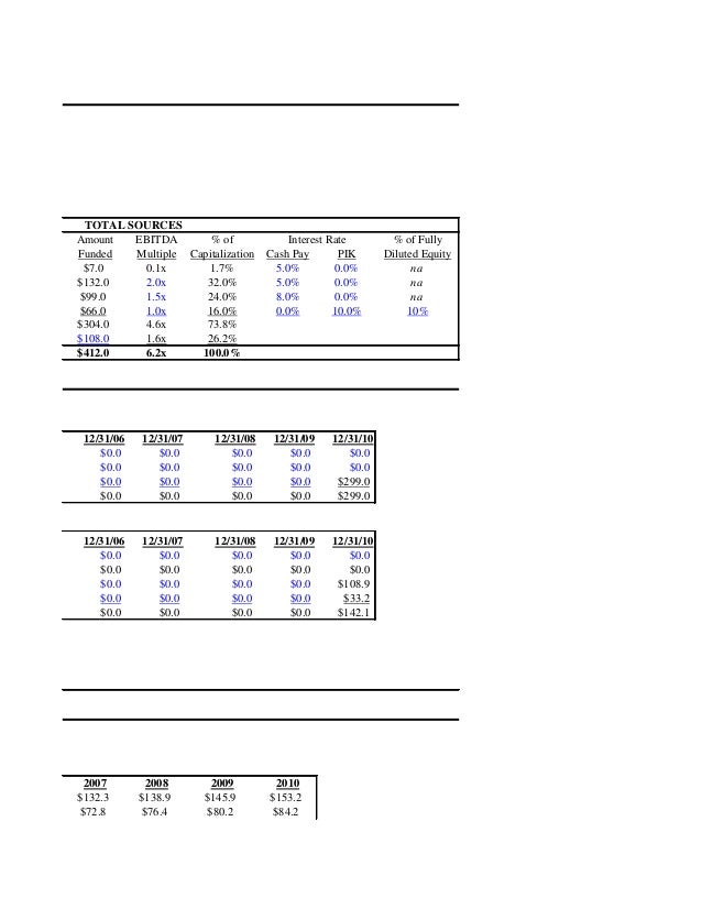 Sample LBO Model Template – 2