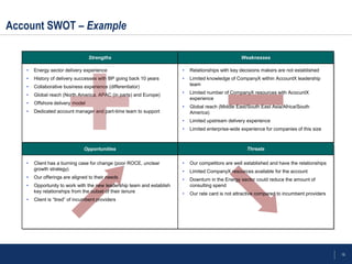 Flevy.com - Account Management Templates | PDF