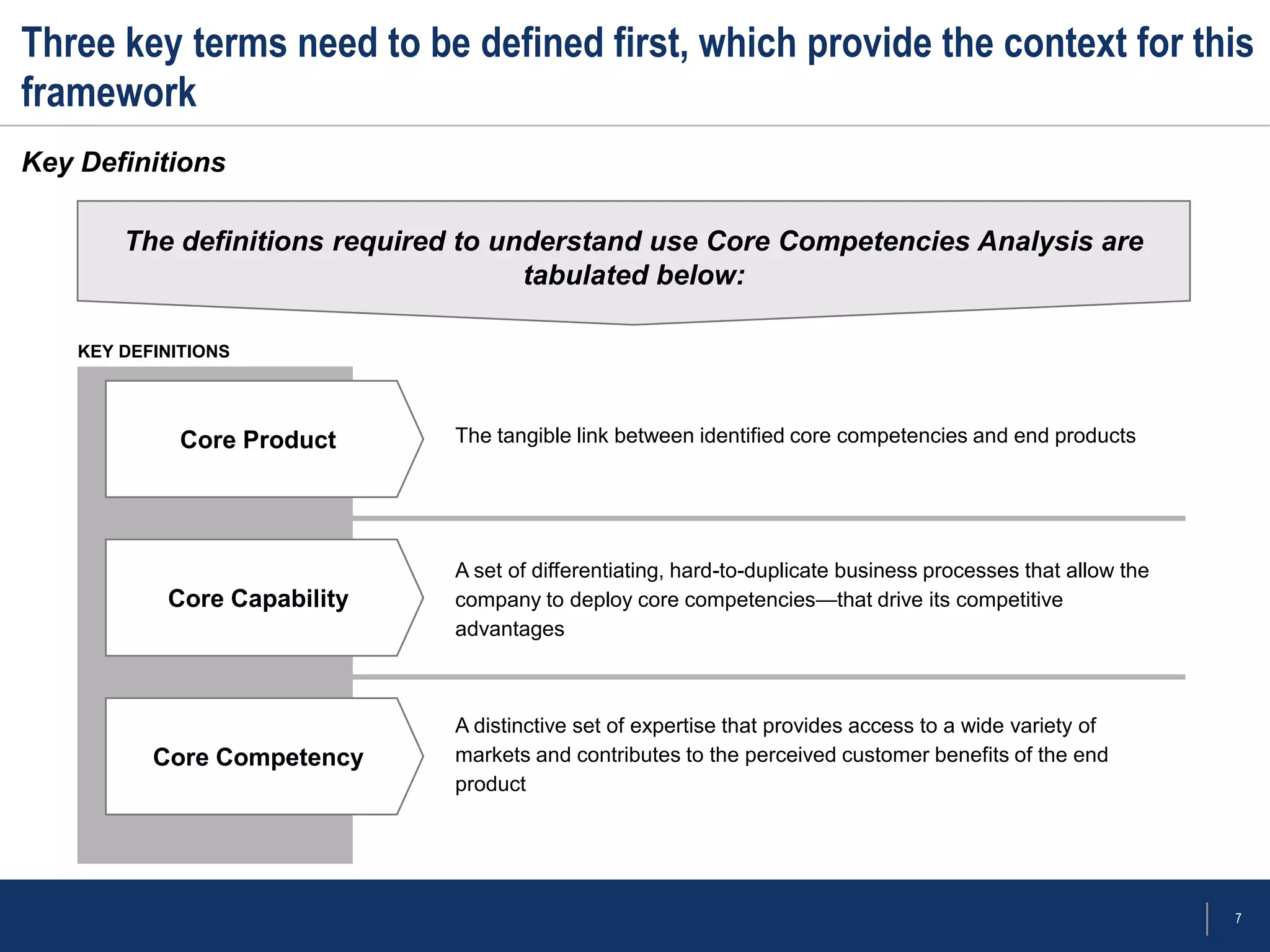 Flevy.com - Core Competencies Analysis | PDF