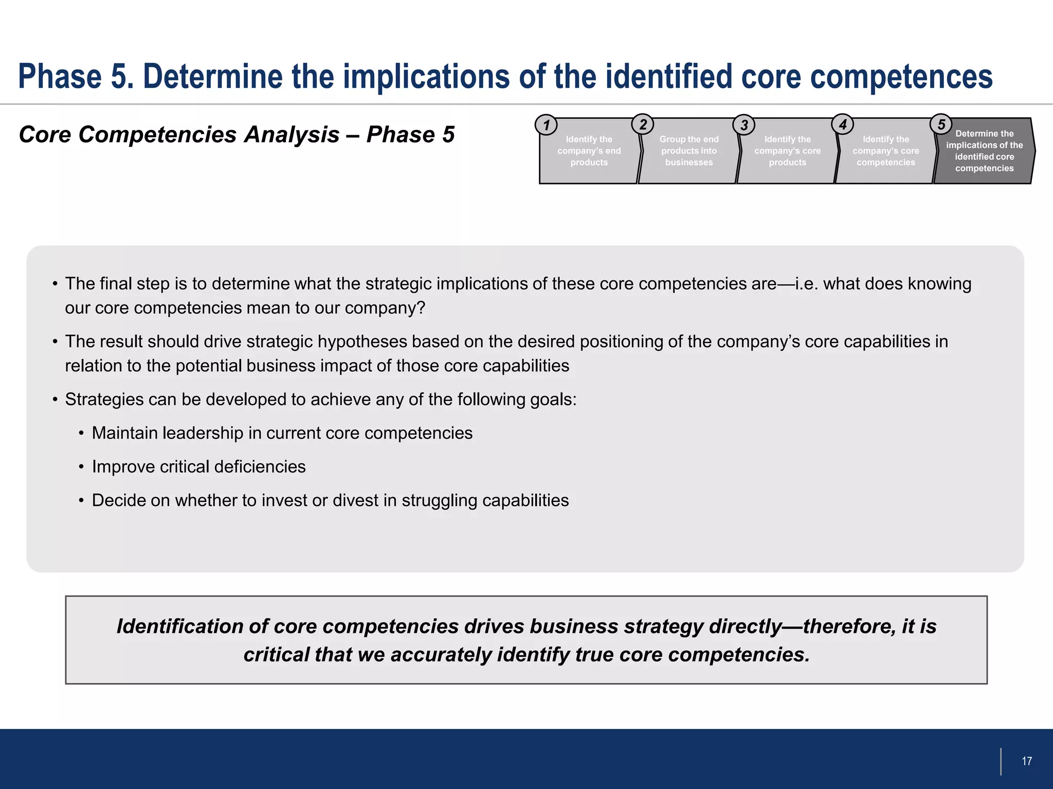 Flevy.com - Core Competencies Analysis | PDF