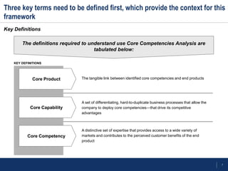 Flevy.com - Core Competencies Analysis | PPT