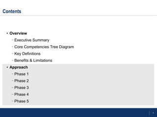 Flevy.com - Core Competencies Analysis | PPT